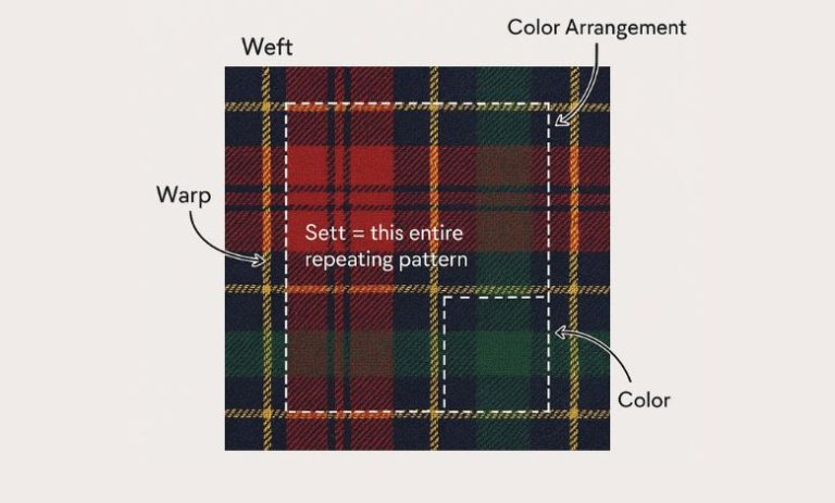Tartan Fabric Weaving Techniques and Much More - Blog TUK