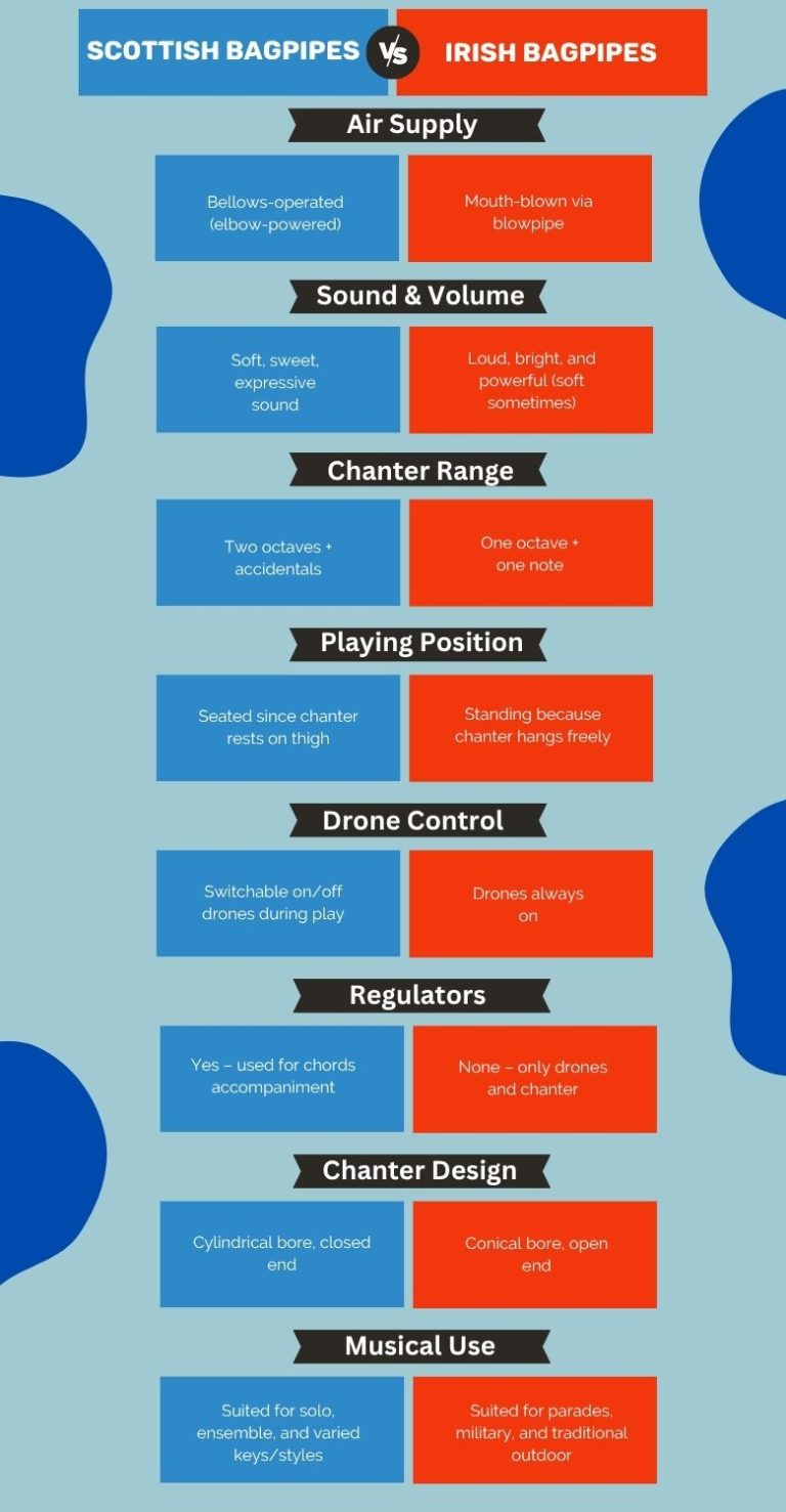 Exploring Scottish Bagpipes: A Comprehensive Guide - Blog TUK