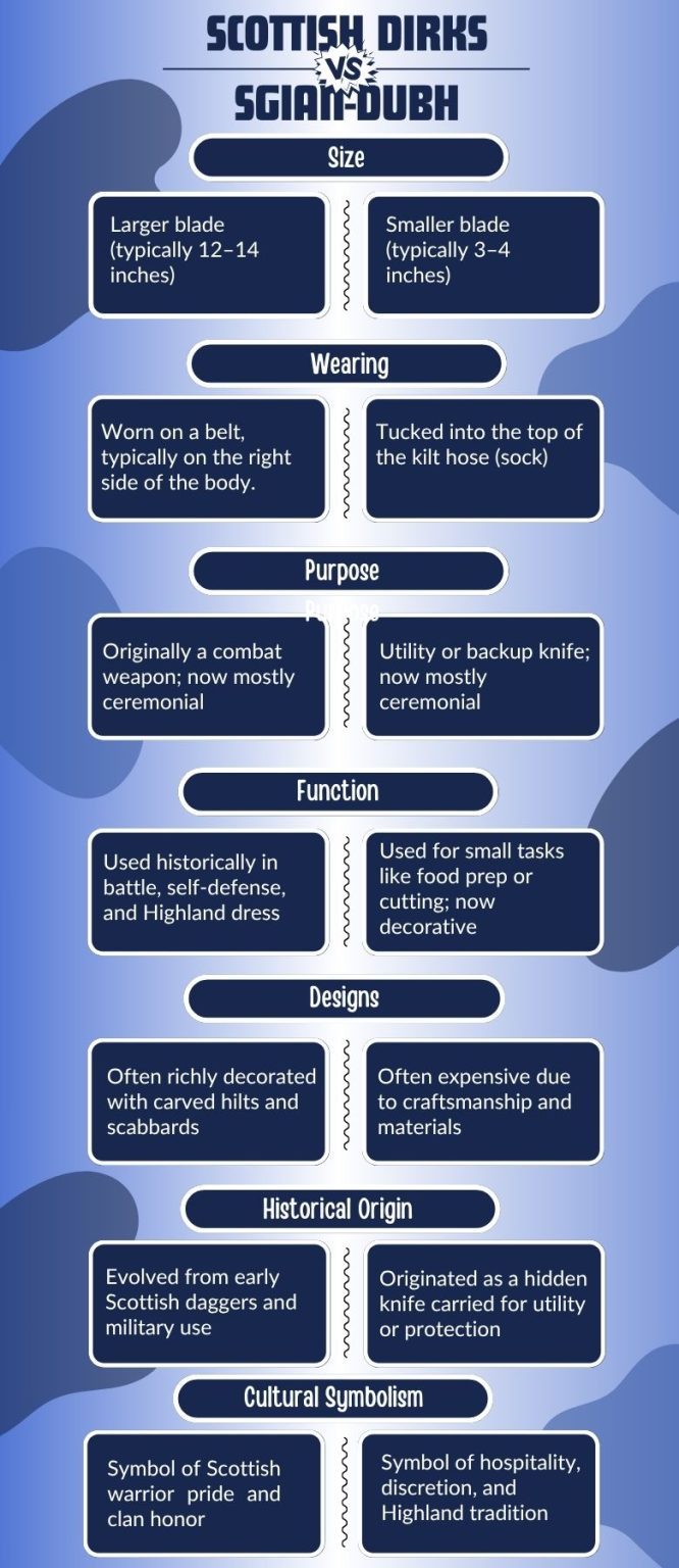 Scottish Dirk: History, Legacy in Culture, and More - Blog TUK