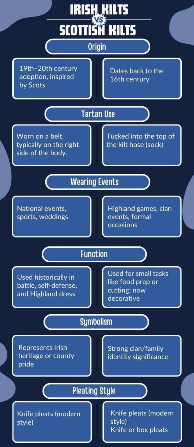 A Guide to Irish Kilts: Styles, and Tartans - Blog TUK